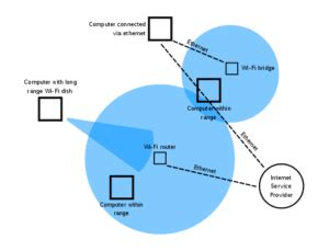 Check Data Usage On Wi Fi Router Easy Steps