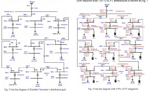 Figure 1 From Power Quality Assessment Of Karabuk Universitys Grid Connected Microgrid Under