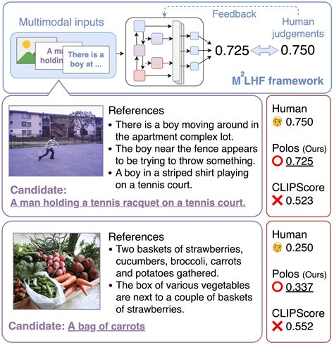 CVPR 2024 Datasets And Benchmarks Part 2 Benchmarks Voxel51