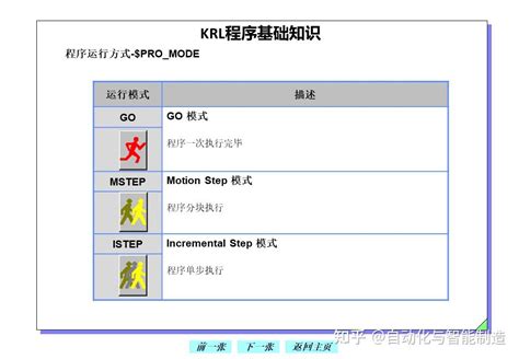 大众版kuka机器人高级编程及vwuser应用 知乎