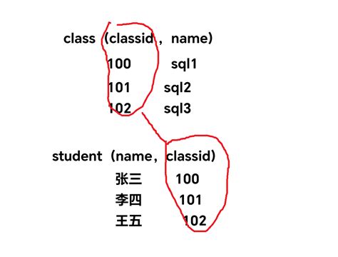 MySQL初阶数据库约束和表的设计 EW帮帮网