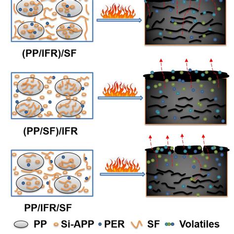 Raman Spectra Of The Char Residue Of Ppsf Flame−retardant Composites