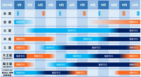 2024年10月天象预报 有趣天文奇观
