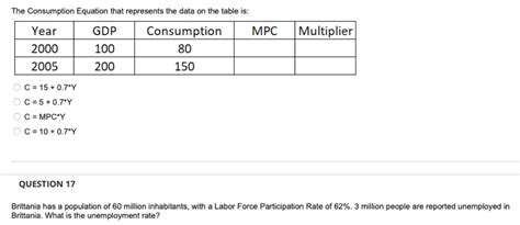 Solved The Consumption Equation That Represents The Data On