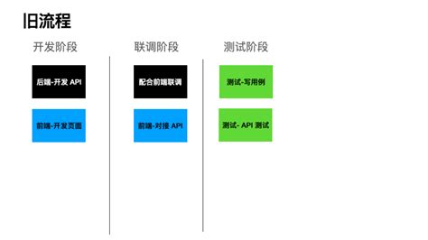 开源 Api 管理工具 V180 发布，数据上云，api 团队协作 个人文章 Segmentfault 思否