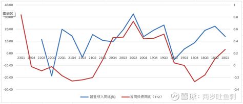 纽威股份sh603699 工业阀门第一股 从去年下半年开始，工业阀门的景气度开始起来，今年以来更甚，不少公司的订 雪球