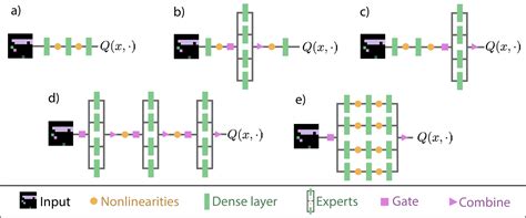 Theory On Mixture Of Experts In Continual Learning Ai Research Paper
