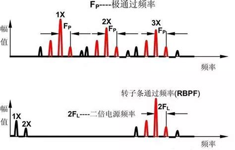 图解：15类39个机械振动故障及其特征频谱 知乎