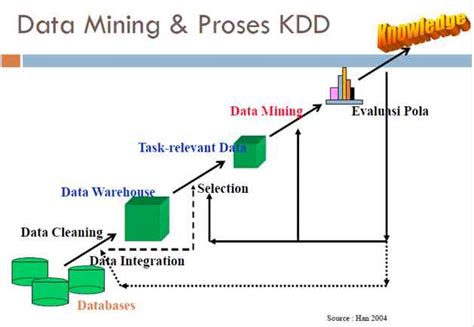 Data Mining Pengertian Fungsi Tujuan Metode Dan Penerapannya Dalam
