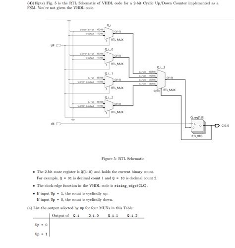 415pts Fig 5 Is The Rtl Schematic Of Vhdl Code