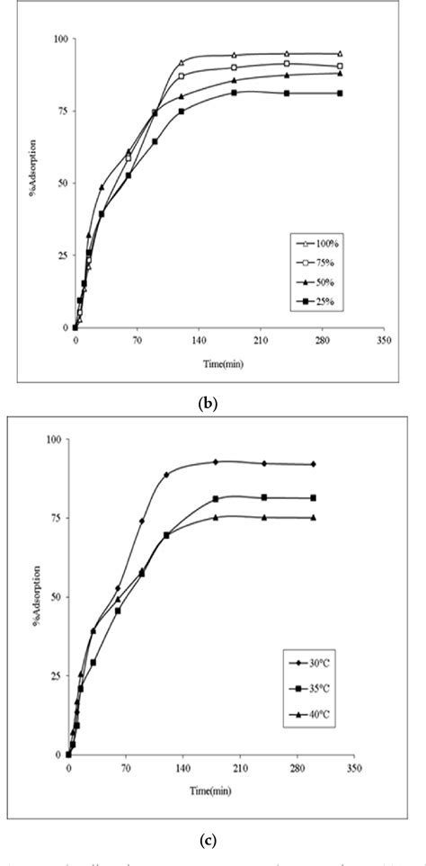 Figure From Design And Analysis Of Artificial Neural Network ANN Models For Achieving Self