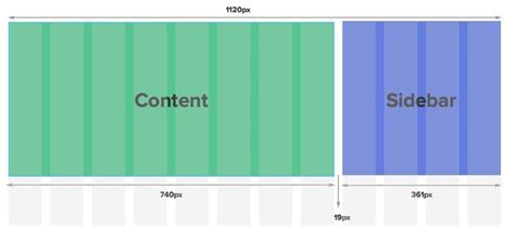 Build Web Layouts Easily With Susy CSS Tricks Web Layout Web Grid