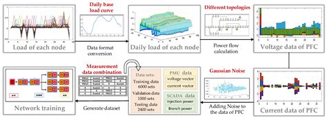 Sustainability Free Full Text Fast And Robust State Estimation For