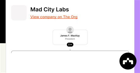 Mad City Labs The Org
