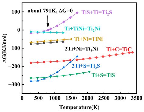 Microstructure And Tribological Properties Of Wc Ni Mos2 Titanium Based Composite Coating On Tc4