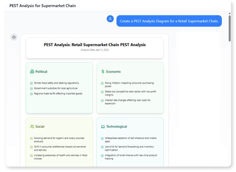 Pest Analysis Ai Chatbot