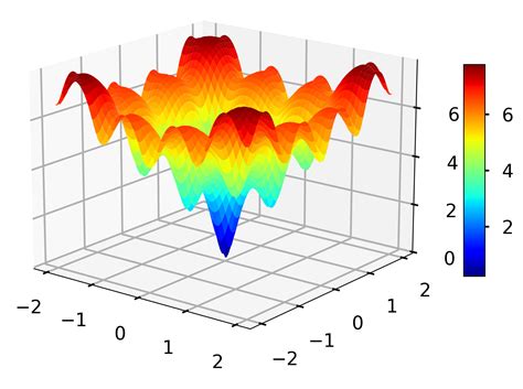 Python How To Resolve A ValueError In NumPy Stack Overflow