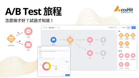 Accucdp：實現更省時、更有效的edm行銷策略 Ai與martech研究