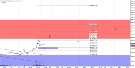 Nightly Crypto Report Boring Is Good Elliottwavetrader