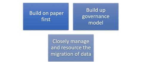 Competency Management Systems Archives Polaris Learning