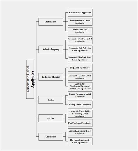 Automatic Label Applicator The Complete Buying Guide In 2024