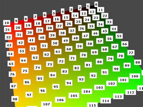 Mesh Debugger Modeling Unity Asset Store