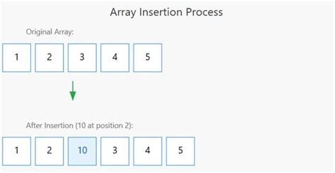 Learn C Array Insertion Simple Tutorial With Examples Mark Ai Code
