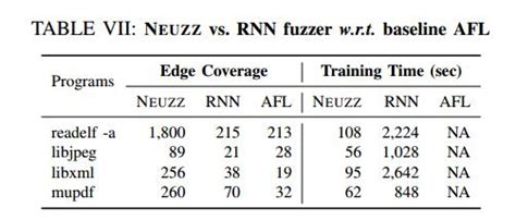 Neuzz Efficient Fuzzing With Neural Program Smoothing · Gitbook