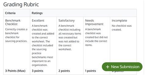 Solved Create A Benchmark Checklist For Sourcing Practices