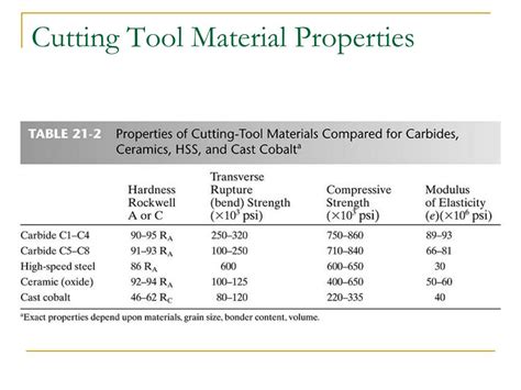 Ppt Chapter 21 Cutting Tools For Machining Powerpoint Presentation Free Download Id 5878181