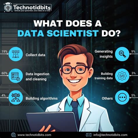 Technotidbits On Linkedin Diving Deep Into The Realm Of Data