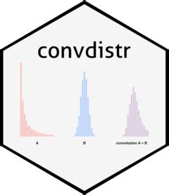 Convolute Probabilistic Distributions Convdistr