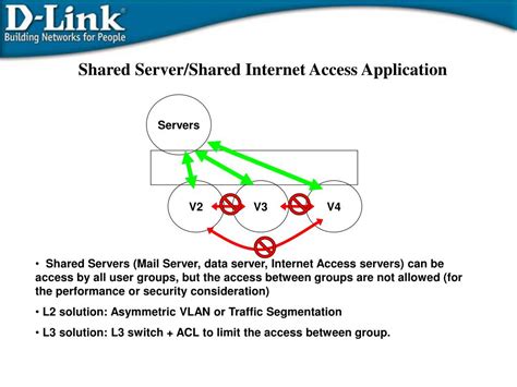 PPT Configuration Examples Asymmetric VLAN And Traffic Segmentation PowerPoint Presentation