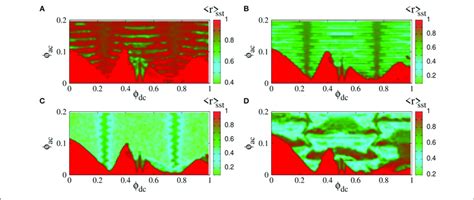 map of the magnitude of the synchronization parameter averaged over