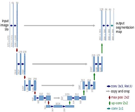 Figure 3 From Deep Learning Based Defect Detection System In Steel