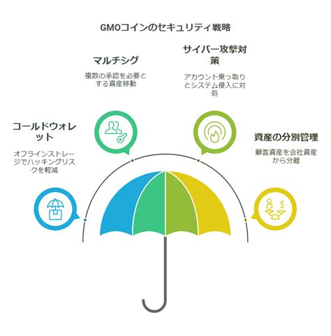 Gmoコインとは？