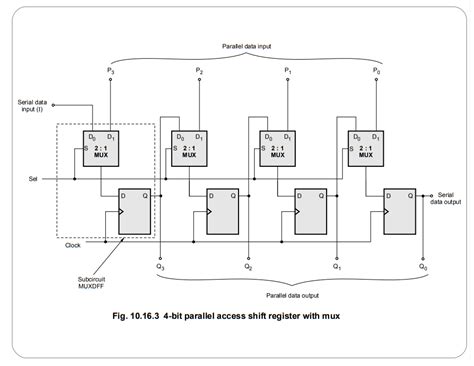 Vhdl Code For Registers