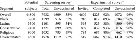 Participant Sampling And Recruitment Download Scientific Diagram