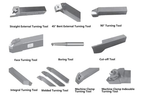 Essential Machine Tool Cutting Methods Explained Artizono