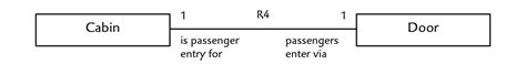 executable uml tutorial 4 class logic modeling