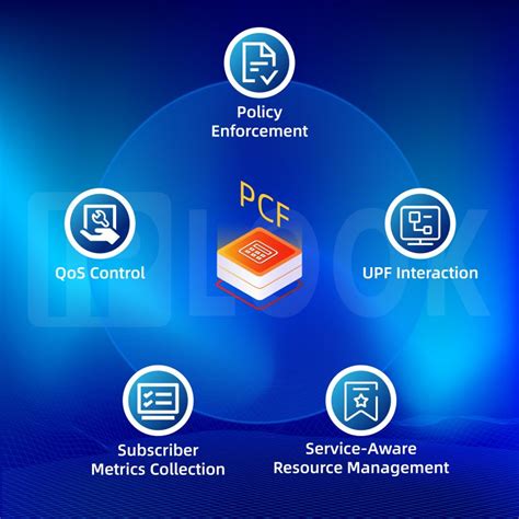 5gc Pcf Rule Keeper In 5g Networks 5gc Pcf Rule Keeper In 5g Networks