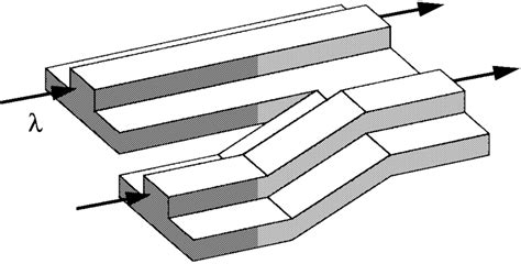Vertical Waveguide Bend Test Sample Three Dimensional Waveguide Bends Download Scientific