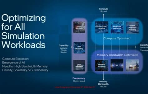 Intel Announces The Worlds First X86 Cpu With Hbm Memory Xeon Max Sapphire Rapids Data Center Cpu