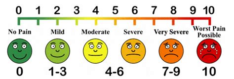 Visual Analog Scale VAS Pain Scales With Examples 60 OFF