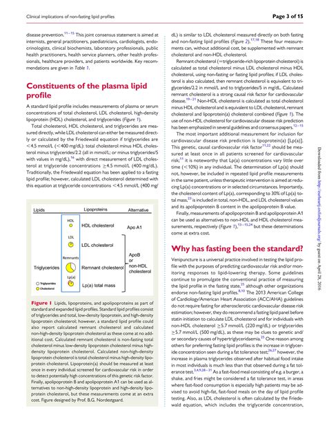 Fasting Is Not Routinely Required For Determination Of A Lipid Profile