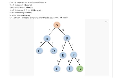 Solved A For The Tree Given Below Perform The Following Chegg