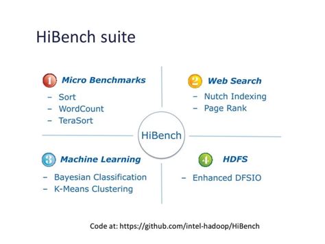 Benchmarking Hadoop And Big Data Ppt