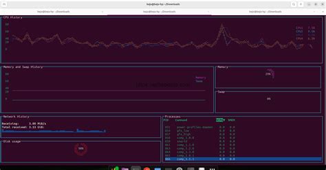 System Monitoring Cpu Dengan Gtop Softscients