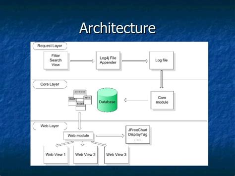 Initial Proposal For DSpace Statistics Application PPT