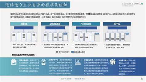 企业数字化年度指南（2022） 知乎